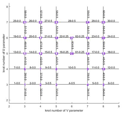 GitHub Mspmarvi T Spline Lab T Spline Surface Constructor