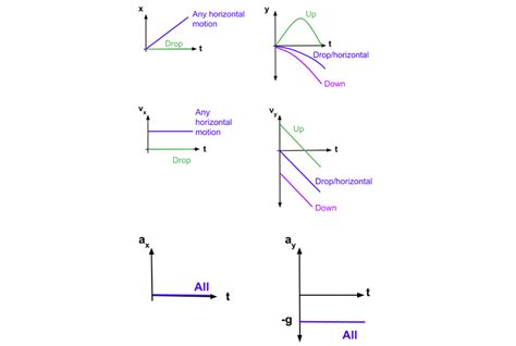 Unit 3 2d Motion Ap Physics I Lab Portfolio