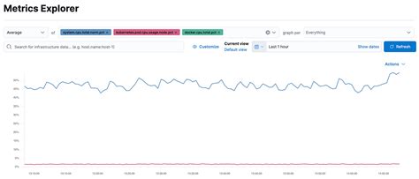 Harnessing The Power Of Metrics Explorer Unveiling Insights Into