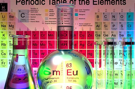 Quimica De 35 Elementos Estudiar