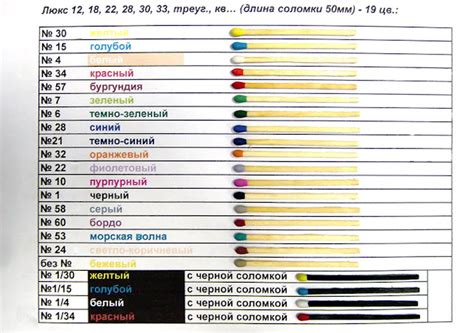 Спички:ликбез от дилетанта estimata
