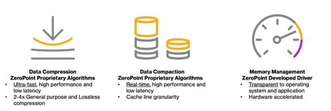 What Is Zeropoint Technology