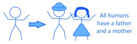 First Order Logic Baeldung On Computer Science