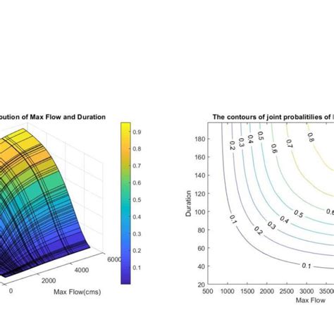 Graphic Interpretation Of Copula Function Download Scientific Diagram