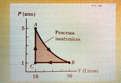 Solved A Sample Of One Mole Of Ideal Monoatomic Gas Is Carried Through