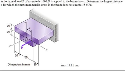 Solved A Horizontal Load P Of Magnitude Kn Is Applied To The Beam