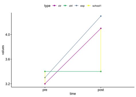 R Manually Add A Line In Ggplot2 Stack Overflow