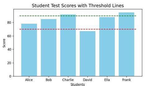 Plot Multiple Horizontal Lines In Matplotlib Using Python