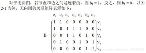 流体网络拓扑（2）——流体网络图的矩阵表示 流体网络理论建立管网的矩阵主要包括 Csdn博客