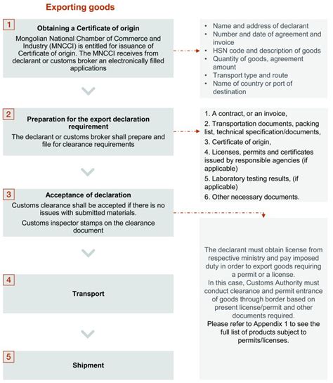 Setting Up In Mongolia Invest Mongolia Investment And Trade Agency Of Mongolia