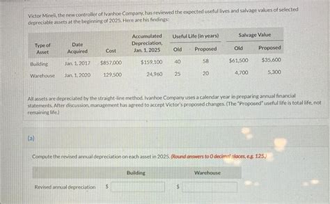 Solved Victor Mineli The New Controller Of Ivanhoe Company Chegg