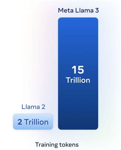 Meta Ceo扎克伯格最新采访：最强开源模型llama 3凭什么值百亿美金 新闻频道 中华网