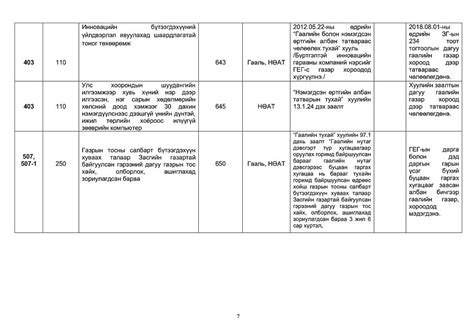 Татвараас чөлөөлөх гаалийн бүрдүүлэлтийн горим хэлцэл татварын чөлөөлөлтийн код