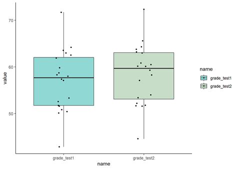 11 Two Sample Inferential Statistics Psy317l And Psy120r Guidebook