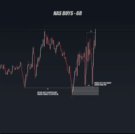 Trading Course Trading With Market Makers Smart Money Concepts SMC