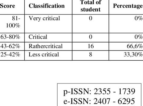 Classification Of Early Critical Thinking Abilities Download