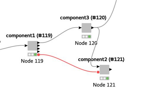 sharing variables between components knime analytics platform knime