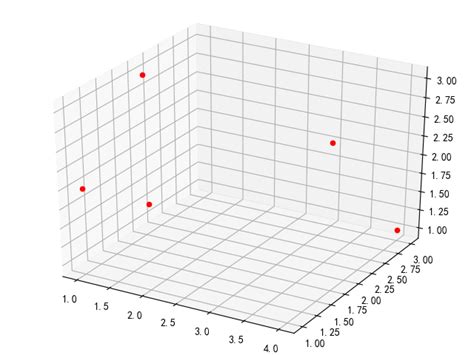 Matplotlib基本使用（矩形图、饼图、热力图、3d图）矩形热力图 Csdn博客