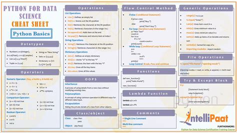 Comandos Python Para Ciência De Dados Antonio Ferreira
