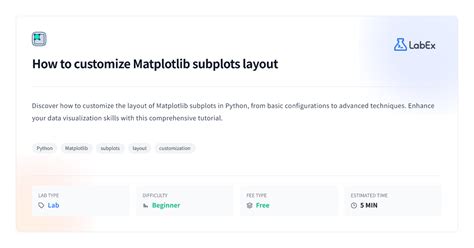 How To Customize Matplotlib Subplots Layout Labex