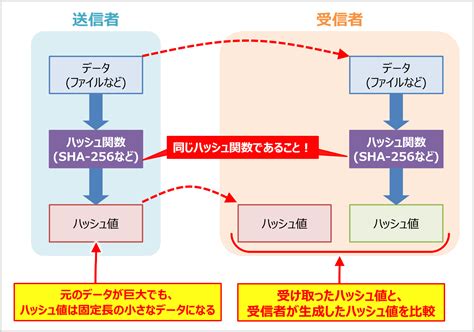 It Information