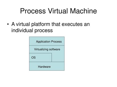 Ppt Introduction To Virtual Machines Powerpoint Presentation Free Download Id 1303139