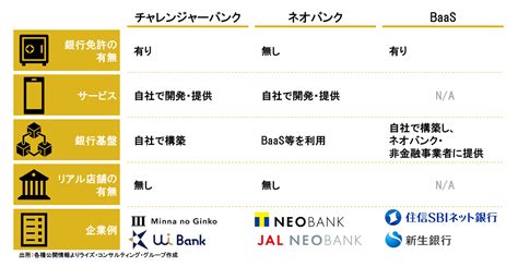 銀行業界復活の鍵を握る「デジタルバンク」拡大に向けて検討すべきポイント ｜ Bizzine（ビズジン）