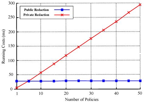 Building Traceable Redactable Blockchain With Time Verifiable Chameleon