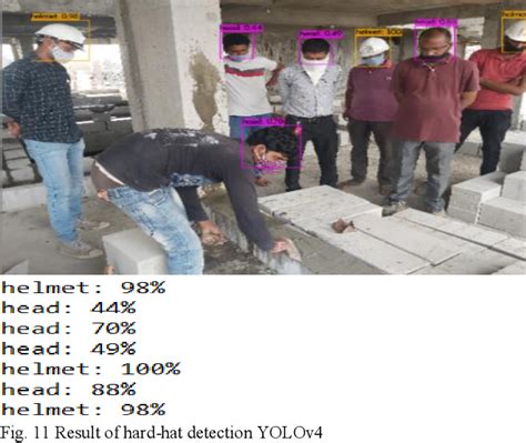 Figure From Hard Hat Detection Using Yolov Semantic Scholar