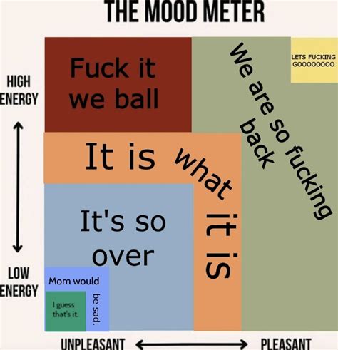 The Mood Meter Meme The Mood Meter Know Your Meme
