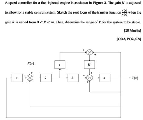 Solved A Speed Controller For A Fuel Injected Engine Is As Shown In