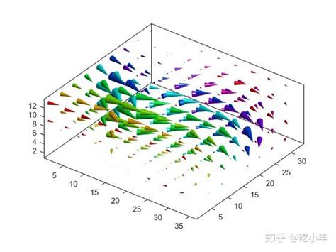 Matlab作图实例：44：可视化体积数据 知乎