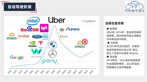 算算l4自动驾驶技术公司的命运：戳破泡沫？找到出路36氪
