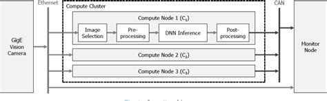 Figure From Cluster Based Object Detection System With Scalable Performance For Autonomous
