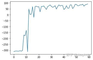 Ddpg Pytorch