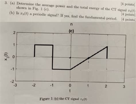 Solved 3 A Determine The Average Power And The Total Chegg Com