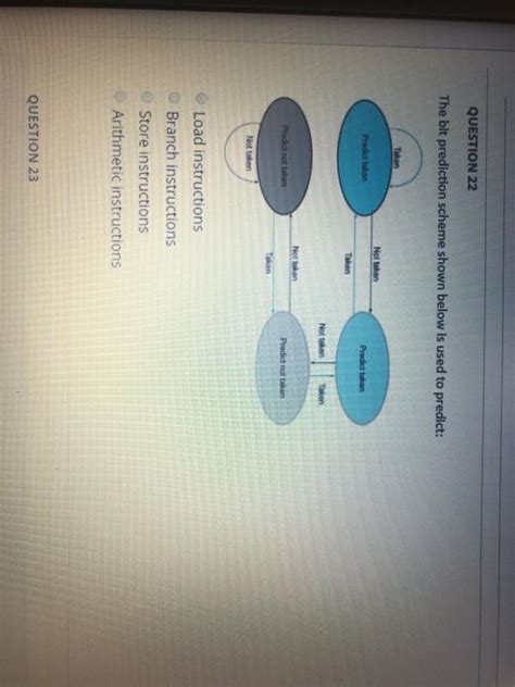 Solved Question 22 The Bit Prediction Scheme Shown Below Is