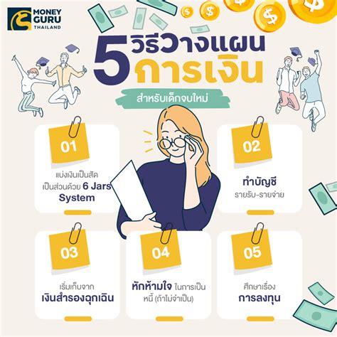 5 วิธีวางแผนการเงินสำหรับเด็กจบใหม่ เช็คราคาคอม