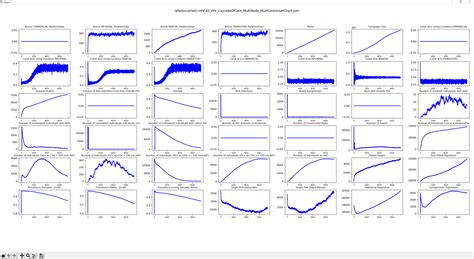 Insetchart — Hiv Model Documentation