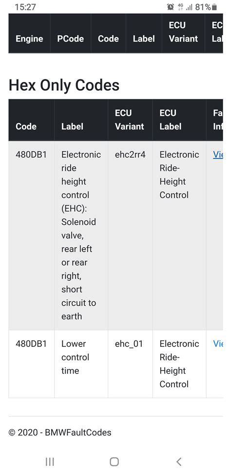F11 Chassis Fault Help BMW Forums BimmerForums
