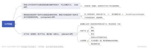 React Diff算法 Toy模板网