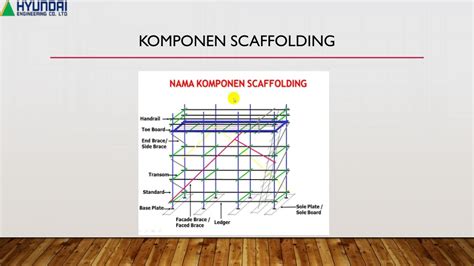 Ppt Scaffolding Powerpoint Presentation Free Download Id 11741971