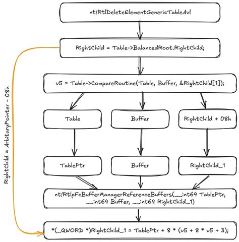 Critical Ntfs Vulnerability Cve 2025 49689 Uncovered Local Attacker
