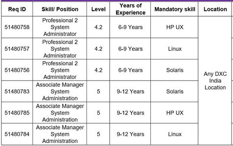 Jitendra Gupta On Linkedin Dxctechnology Python Fullstackdeveloper