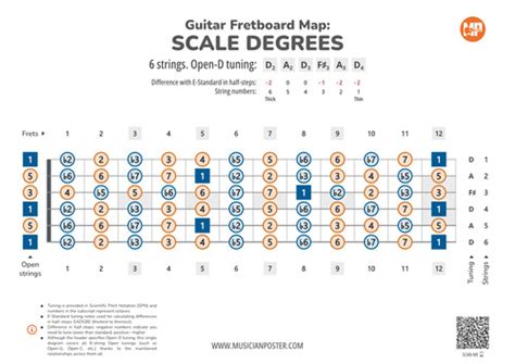 Guitar Fretboard Map Pdf With Scale Degrees In Open Tuning