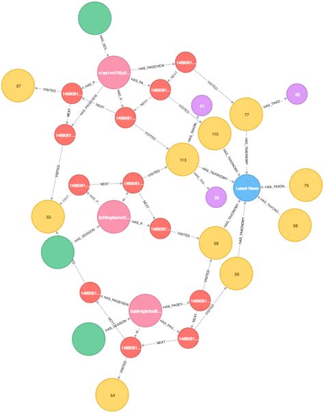 this week in neo4j 18 march 2017
