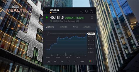 ราคา Bitcoin พุ่งยืนเหนือระดับ 40000 ดอลลาร์ ครั้งแรกในรอบเดือน The