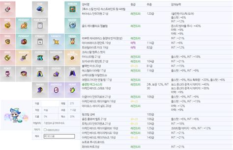 메이플스토리 인벤 샤타포스 후 전체적인 리생 정산 메이플스토리 인벤 리부트 게시판