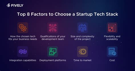 How To Choose The Best Tech Stack For Web App Development In 2025