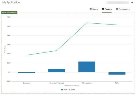 Visual Builder Component For Embedding Analytics — Part 3 — Filters By Mike Durran Medium